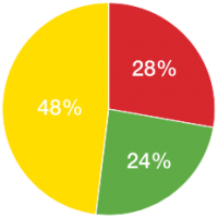 Avenge – AVENGE + FLY