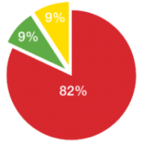 Avenge – AVENGE + FLY